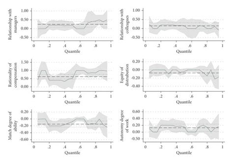 quantile regression interval difference download scientific diagram