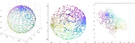figure 4 from dimensionality reduction for data visualization semantic scholar