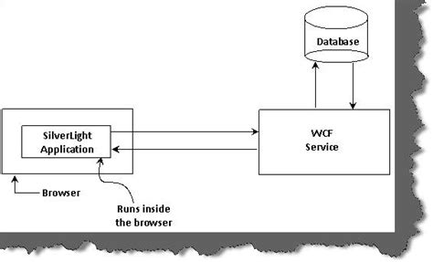 7 simple steps to connect sql server using wcf from silverlight