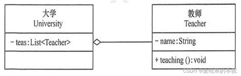 【java】java进阶（一） java进阶项目 csdn博客