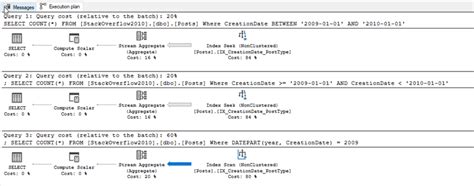 select sql server data between two dates
