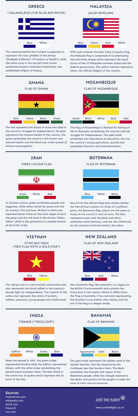 Las banderas más interesantes del mundo explicadas Historia 2023