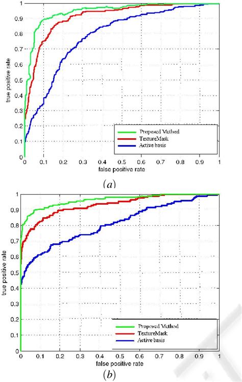 figure 2 from object detection using pictorial structure of gabor template semantic scholar