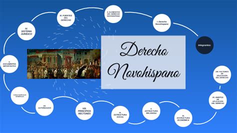 DERECHO NOVOHISPANO By Leopoldo Moreno Tepi On Prezi