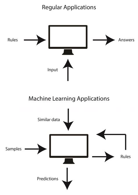 deep learning with microsoft cognitive toolkit quick start guide