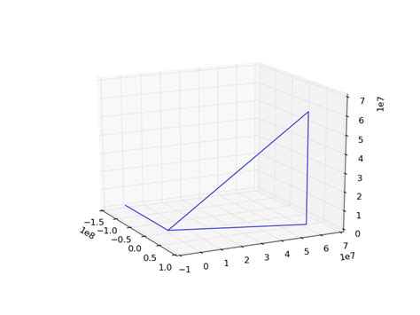 Matplotlib Python Plotting In 3d Stack Overflow