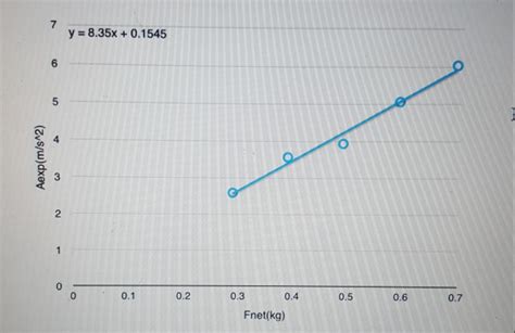 Solved Analysis Constant Total Mass Table 10 Points 0 0150 Chegg