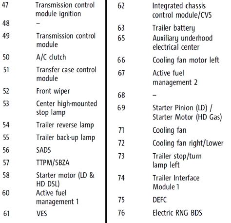 2021 GMC Sierra HD Fuses And Fuse Box Diagram User Guide Auto User Guide