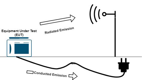 Common Emi Emc Tests