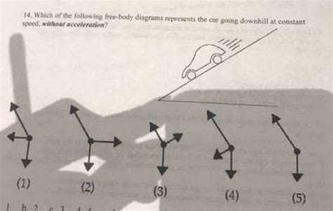 Freebody Diagram Car Moving At Constant Speed Uphill