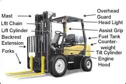 ETool Powered Industrial Trucks Forklift Types Fundamental
