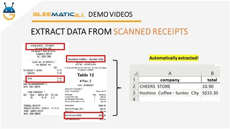 automatically extract data from scanned receipts intelligent document processing powered by