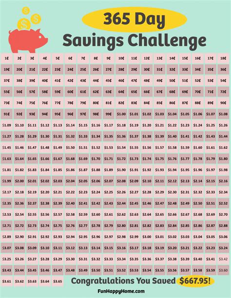 Penny Challenge Chart Printable