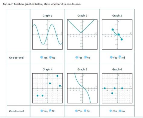 solved for each function graphed below state whether it is