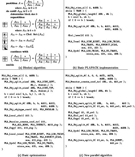 2 cholesky factorization