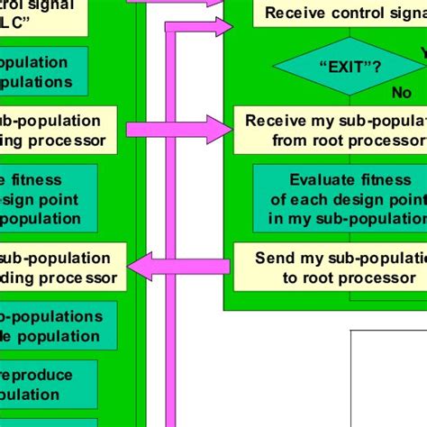 schematic diagram of genetic algorithm with parallel computing download scientific diagram