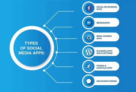 Different Types Of Social Networks