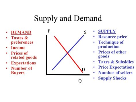 Explain How Different Cases Of Demand BobbykruwBell