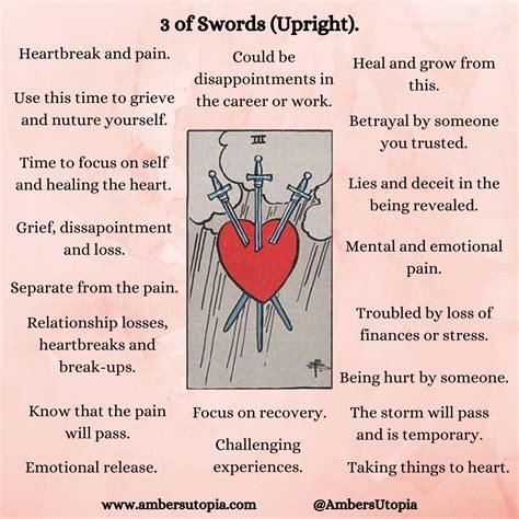 Of Swords Upright Suit Of Swords Tarot Card Meanings Swords