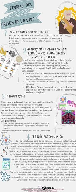 Linea Del Tiempo Origen De La Vida Anna Diaz UDocz