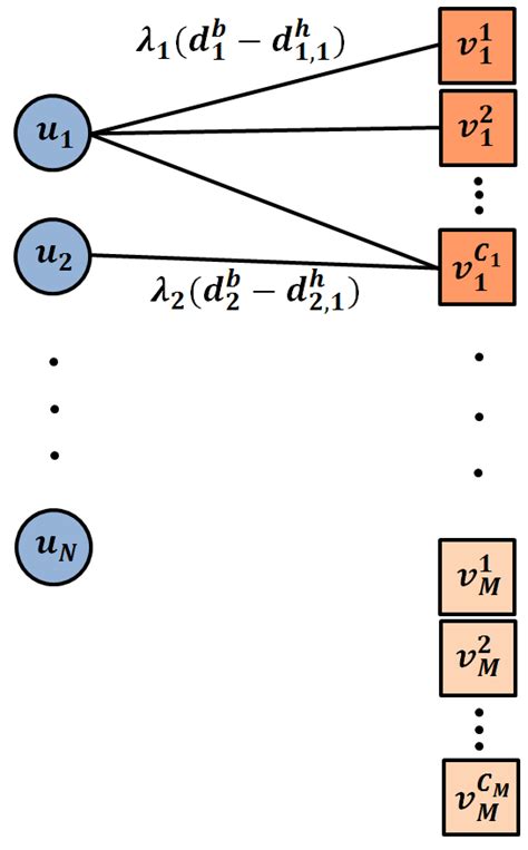 modeling content placement as a maximum weighted matching problem download scientific diagram