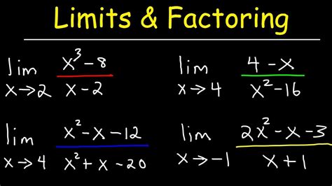Evaluating Limits Algebraically Sharynpearl