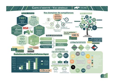 Politique Impact Social Et Environnemental Junior Entreprises