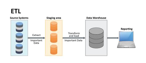 traditional etl vs elt on hadoop bitwise