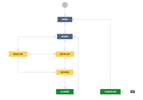 jira workflows everything you need to know contegix