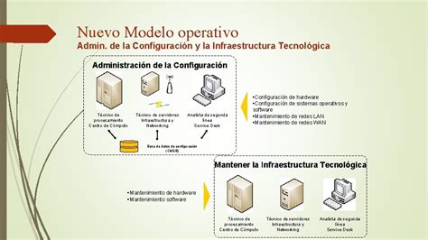 Bienvenidos Anlisis De La Situacin Actual De Los