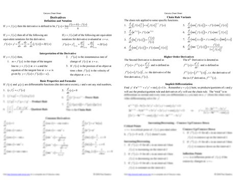 Derivative Rules Cheat Sheet