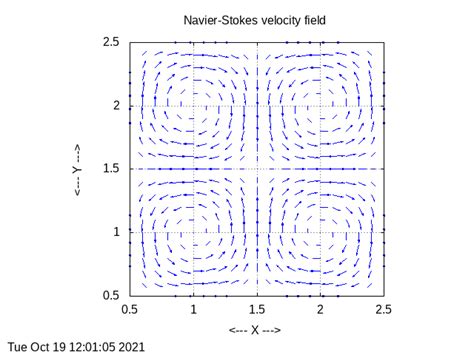 navier stokes 2d exact