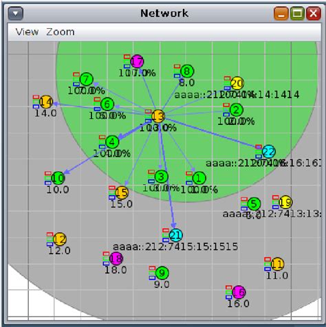 figure 5 from design and implementation of intrusion detection systems using rpl and aovd
