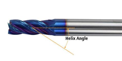 what is helix angle and how to choose it in machining wayken