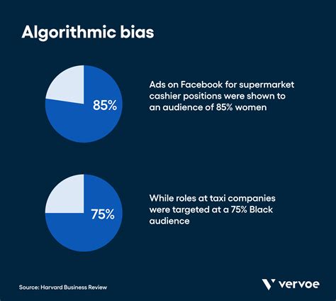 How To Use Machine Learning In Recruitment Vervoe