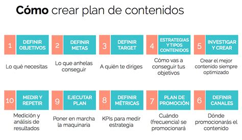 Como Crear Plan De Contenidos