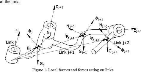 figure 2 from a generalized newton euler algorithm for dynamic simulation of robot manipulators