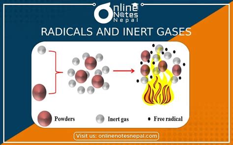 Radicals And Inert Gases In Grade 9 Science Reference Notes Online