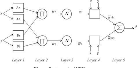 figure 1 from the classification of eeg signals using discretization based entropy and the