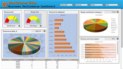 practical data visualization course for data professionals