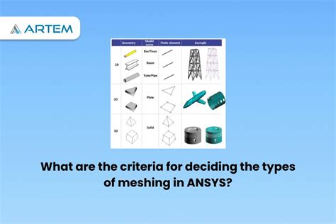 A Comprehensivefixed Constraints To Finite Element Analysis Fea Load