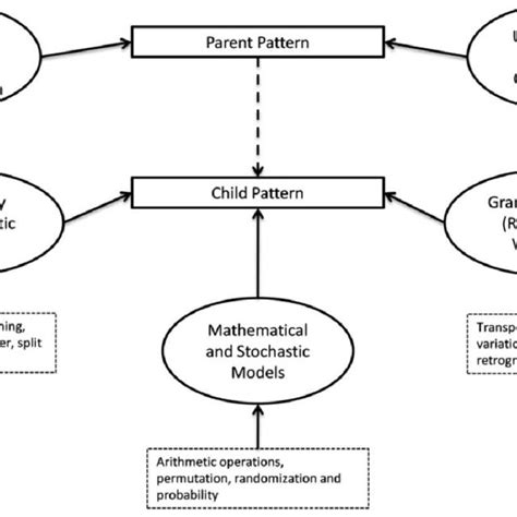 overview of the hybridized interactive algorithmic composition model[7] download scientific