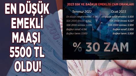 EMEKLİ MAAŞI ZAMMI TABLOSU GÜNCEL 2023 SSK BAĞ KUR ENE DÜŞÜK EMEKLİ