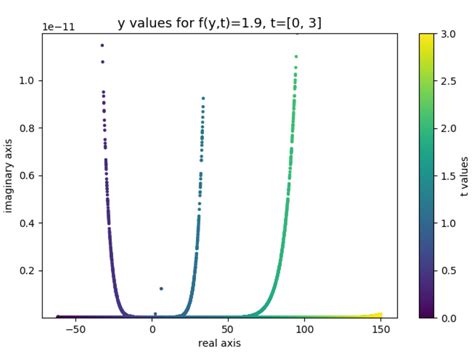 python python s f solve method for resolving implicit equations