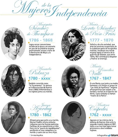 MUJERES DE LA INDEPENDENCIA
