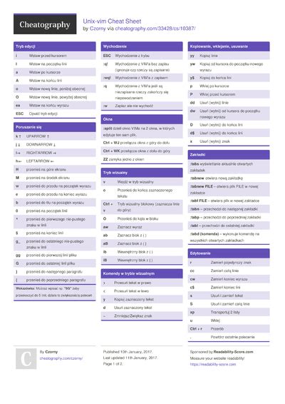 4 vim cheat sheets cheat sheets for every occasion