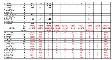 Dart Average Calculator Free At Gayle Lawson Blog