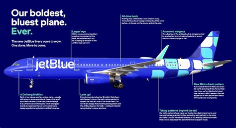 Beautiful New JetBlue Livery Now With Some Variations One Mile At A
