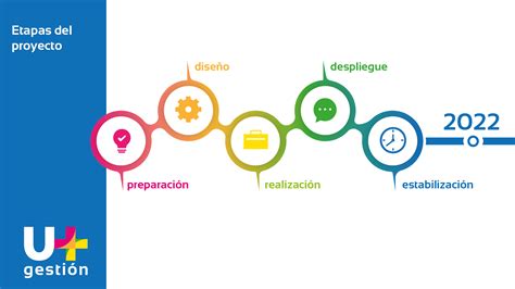 Comienza la Etapa de Diseño en el Proyecto U Gestión Universidad de Chile