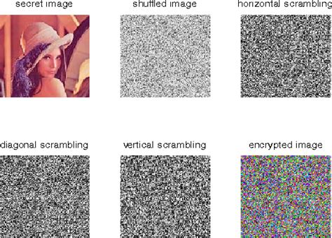 figure 3 from mended algorithm for image encryption based on random shuffling technique